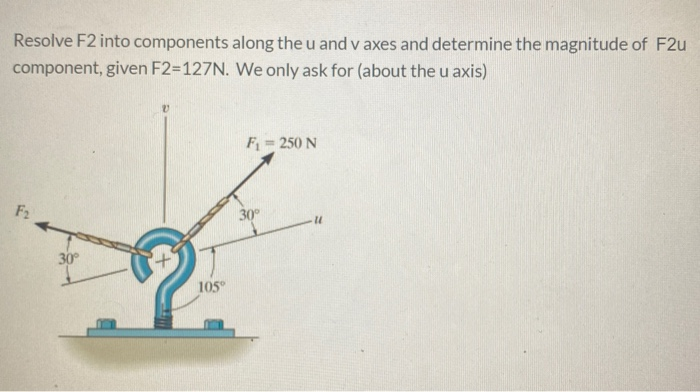 Solved Resolve F2 into components along the u and v axes and | Chegg.com