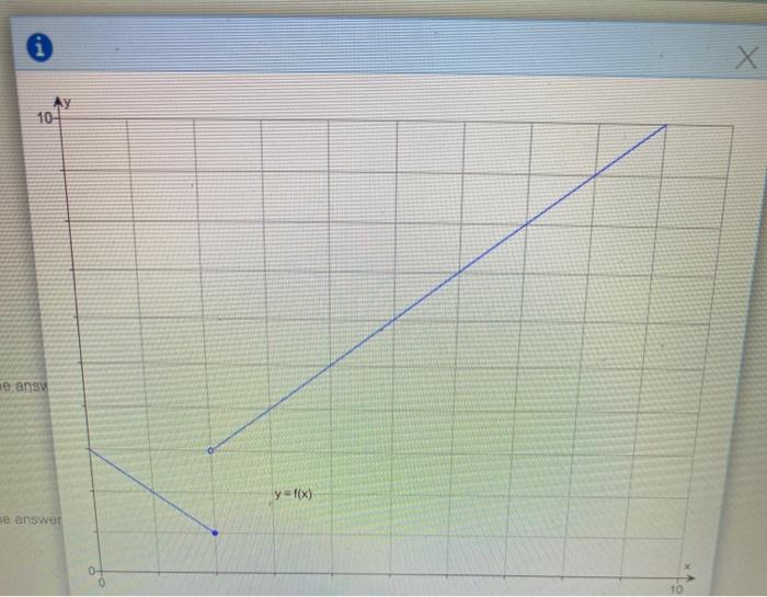 Solved Use the graph to answer these questions. a. Find lim | Chegg.com