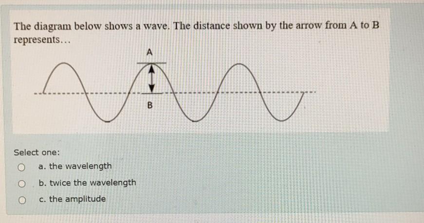 Solved The diagram below shows a wave. The distance shown by | Chegg.com