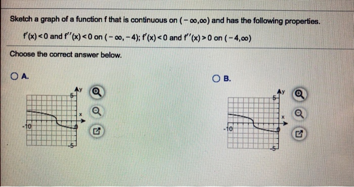 Solved Sketch a graph of a function f that is continuous on | Chegg.com