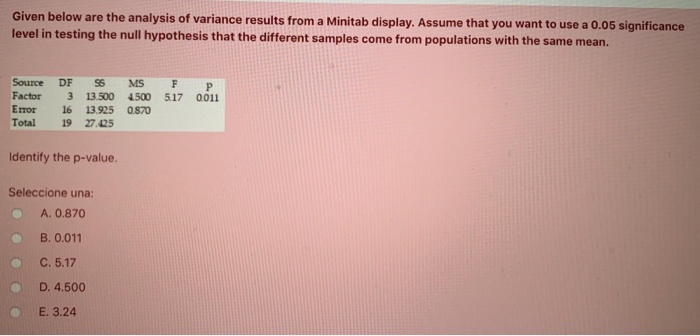 Solved Given below are the analysis of variance results from | Chegg.com