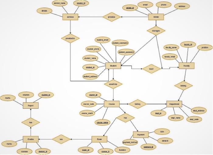 Solved System Analysis & Design:Q: Explain the following | Chegg.com