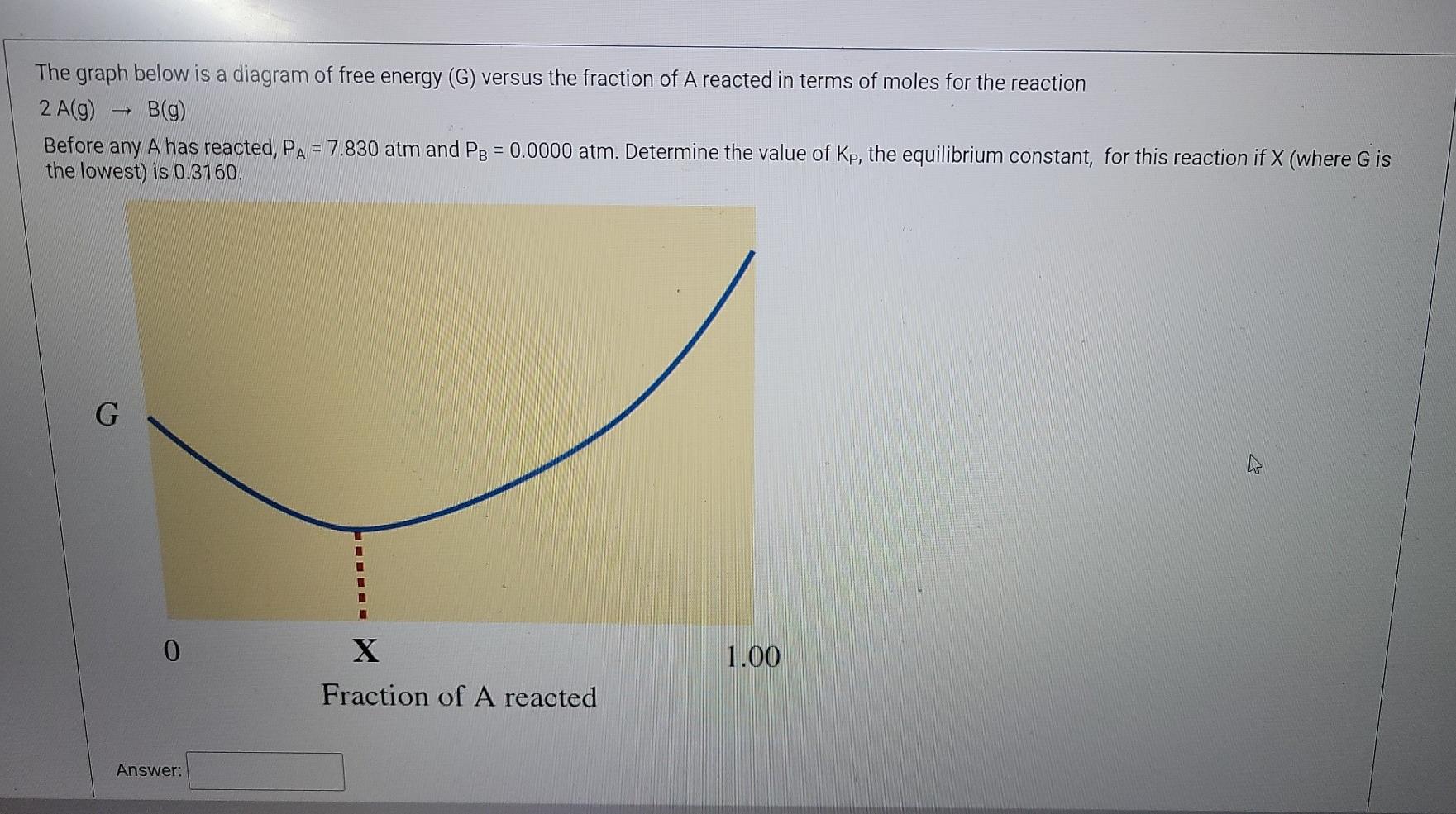 Solved The graph below is a diagram of free energy (G) | Chegg.com