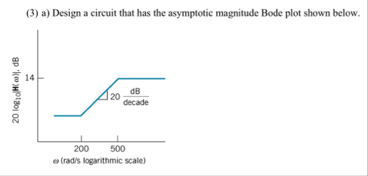 Solved (3) ﻿a) ﻿Design a circuit that has the asymptotic | Chegg.com
