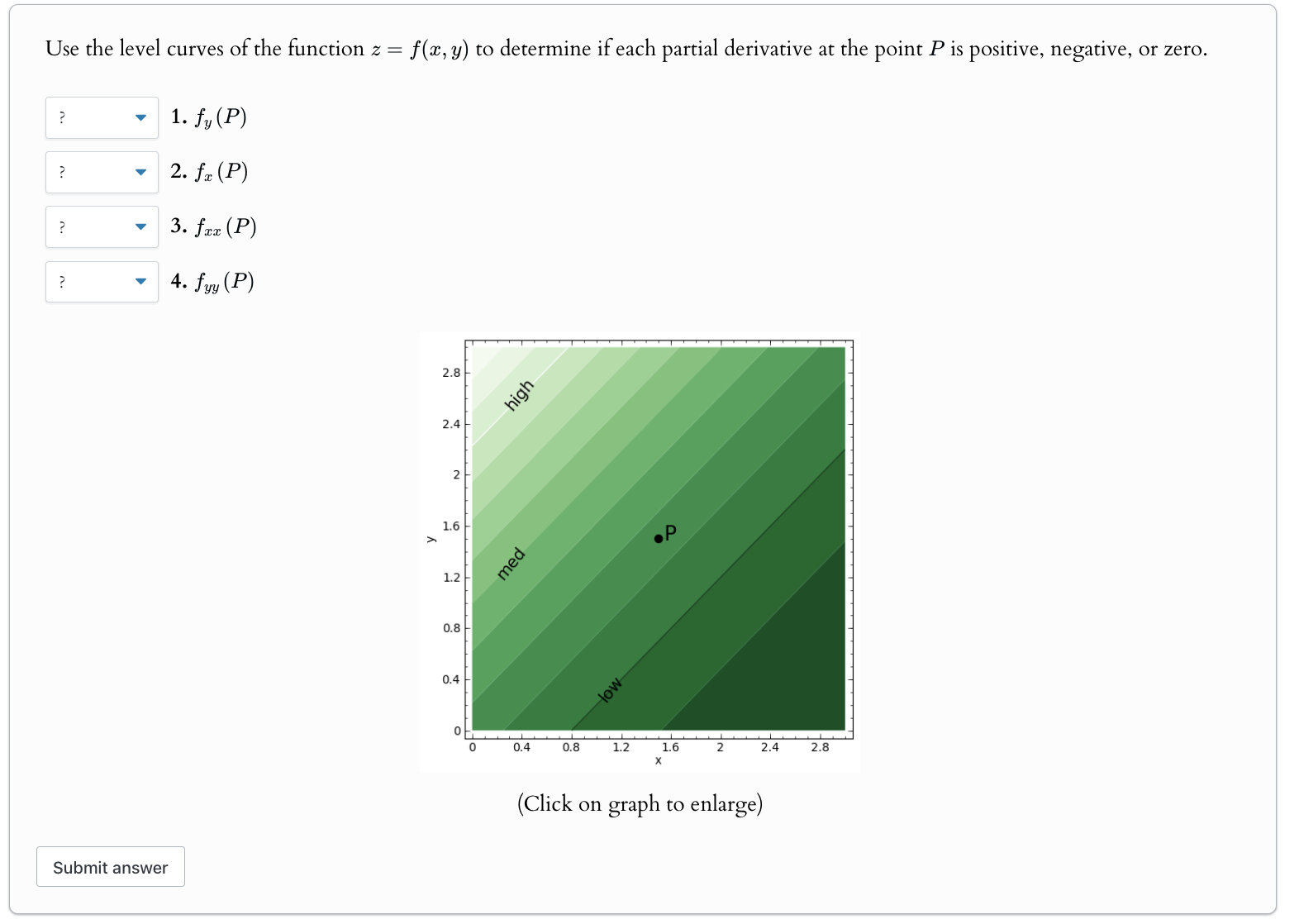 Solved by an EXPERT Use the level curves of ﻿the function z=f(x,y) to | Chegg.com