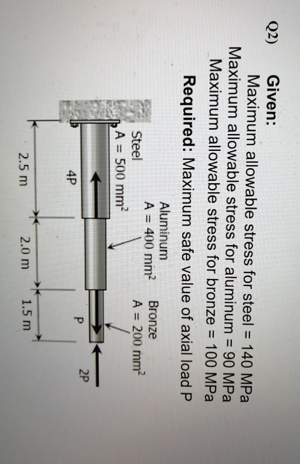Solved Q2) Given: Maximum allowable stress for steel = 140 | Chegg.com