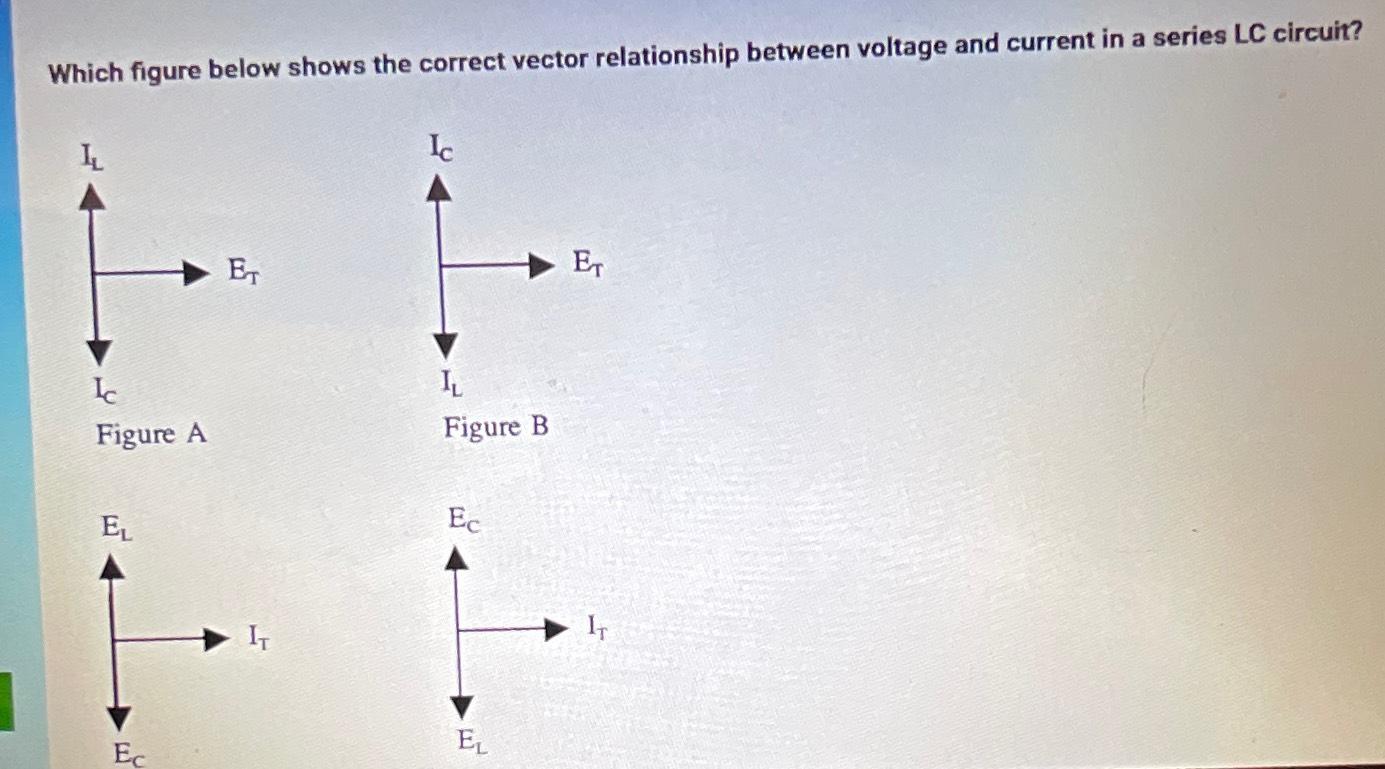 Solved Which figure below shows the correct vector | Chegg.com
