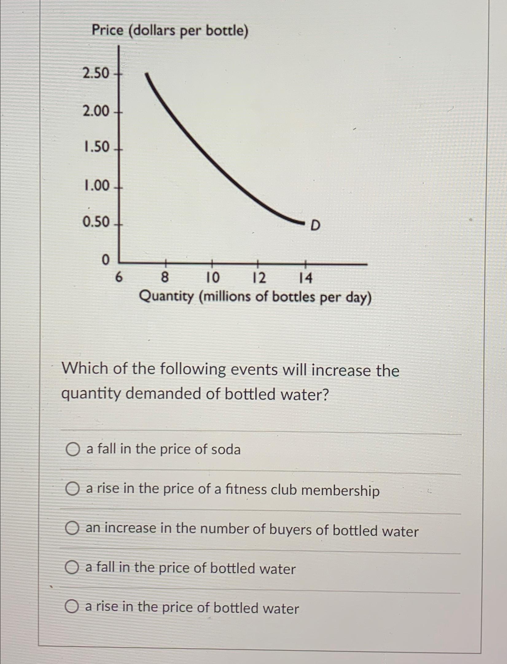 Solved Price (dollars per bottle)Which of the following | Chegg.com