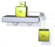 Solved A mass m2 = 10.0 kg slides on a frictionless table. | Chegg.com