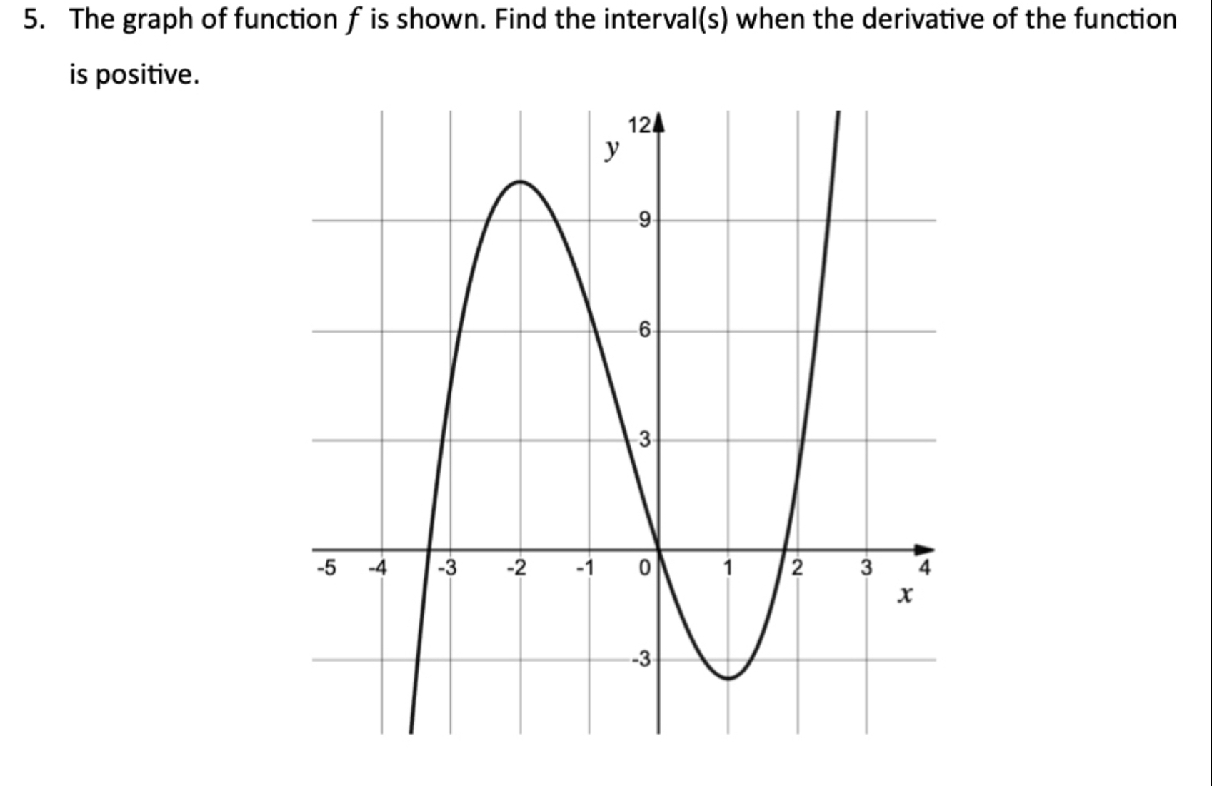 Solved The graph of function f ﻿is shown. Find the | Chegg.com