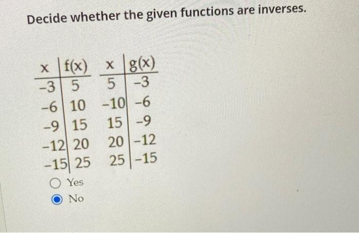 Solved Decide whether the given functions are inverses. Yes | Chegg.com