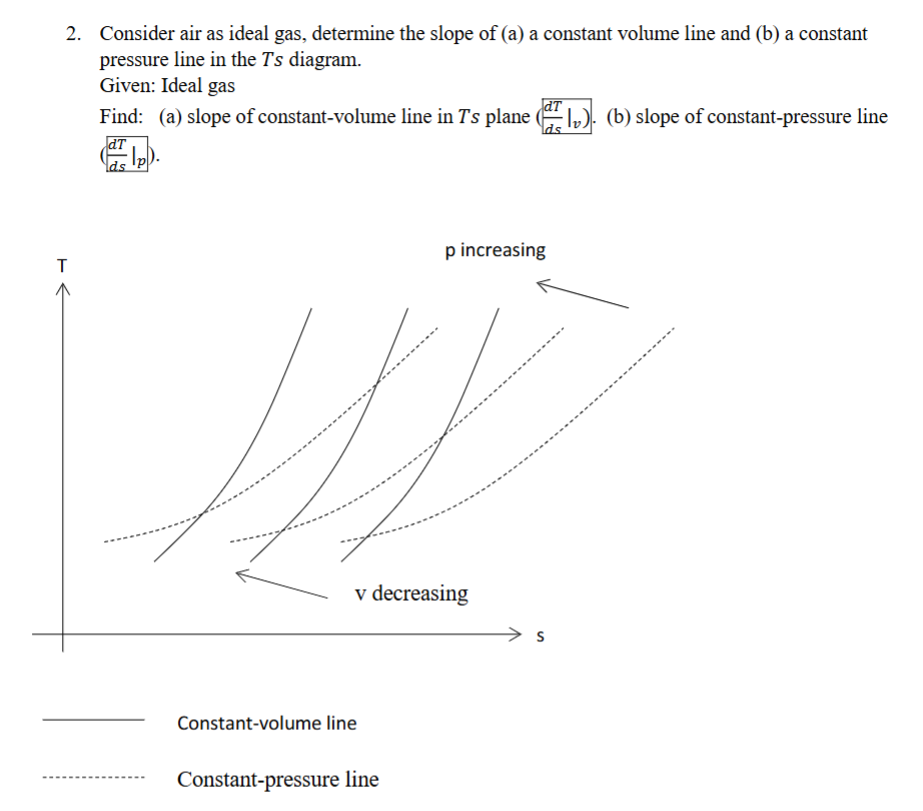 Solved Consider air as ﻿ideal gas, determine the slope | Chegg.com