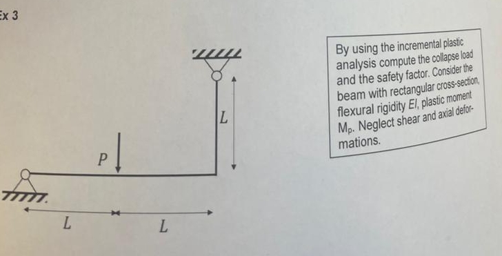 Solved x3By using the incremental plastic analysis compute | Chegg.com