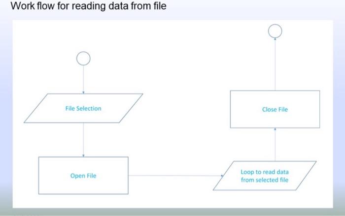 Submission Format: Pack your whole project folder | Chegg.com
