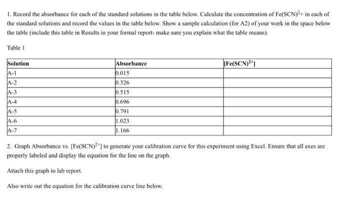 Solved 1. Record the absorbance for each of the standard | Chegg.com