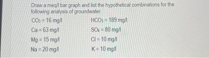 Solved Draw a meq/l bar graph and list the hypothetical | Chegg.com