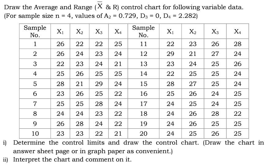 Solved Draw the Average and Range (X & R) control chart for | Chegg.com