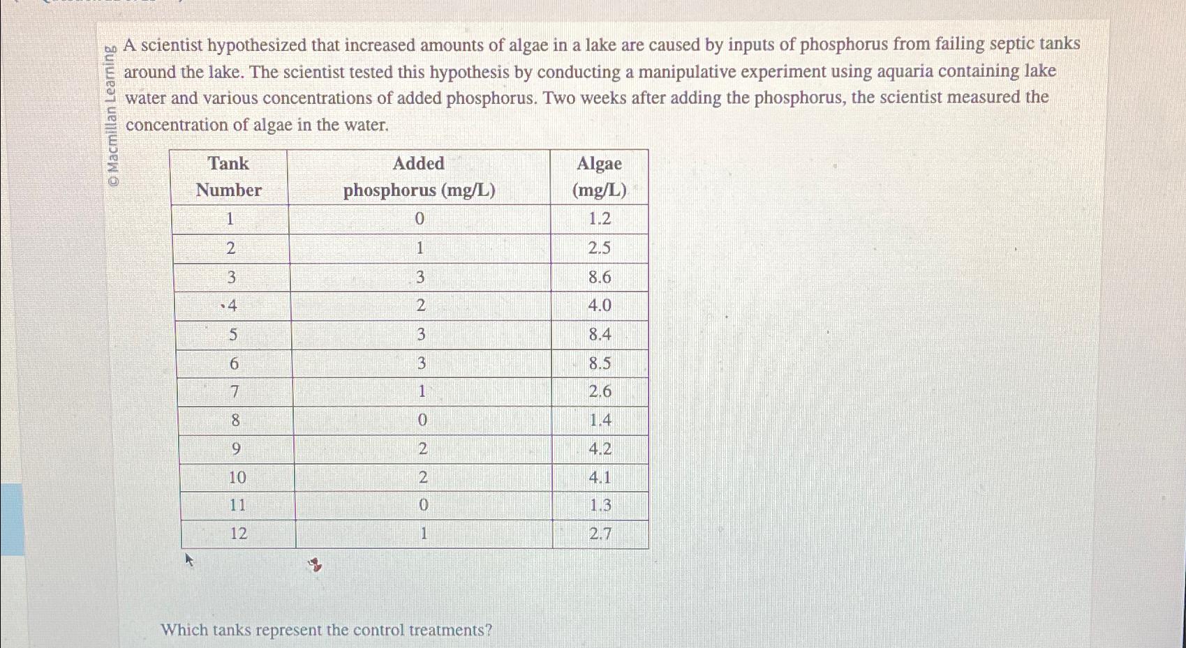 Solved A scientist hypothesized that increased amounts of | Chegg.com