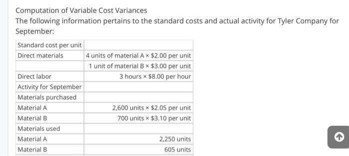 Solved Computation of Variable Cost Variances The following | Chegg.com