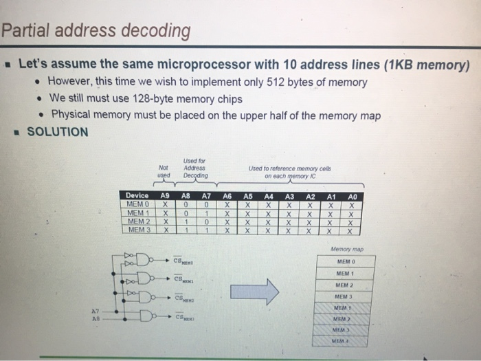 Solved i have a confusion. how is the memory map drawn and | Chegg.com