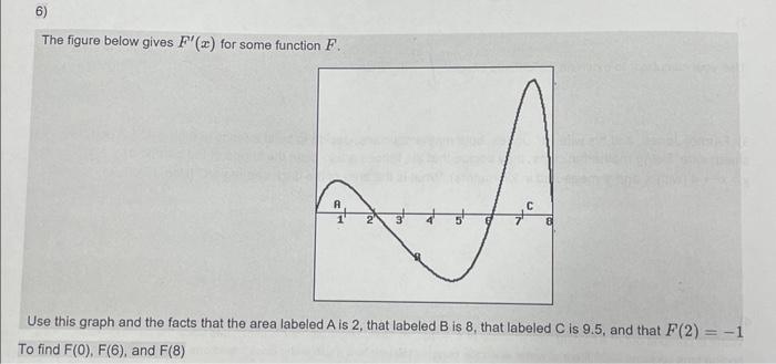 Solved The figure below gives F′(x) for some function F. Use | Chegg.com