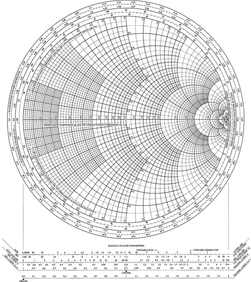 Solved BONUS Using Smith Chart #2, ﻿determine the input | Chegg.com