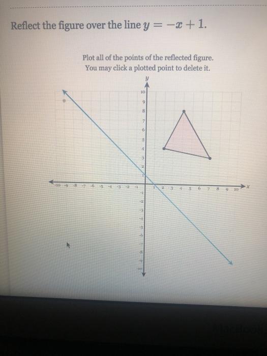 Solved Reflect the figure over the line y = - +1. Plot all | Chegg.com