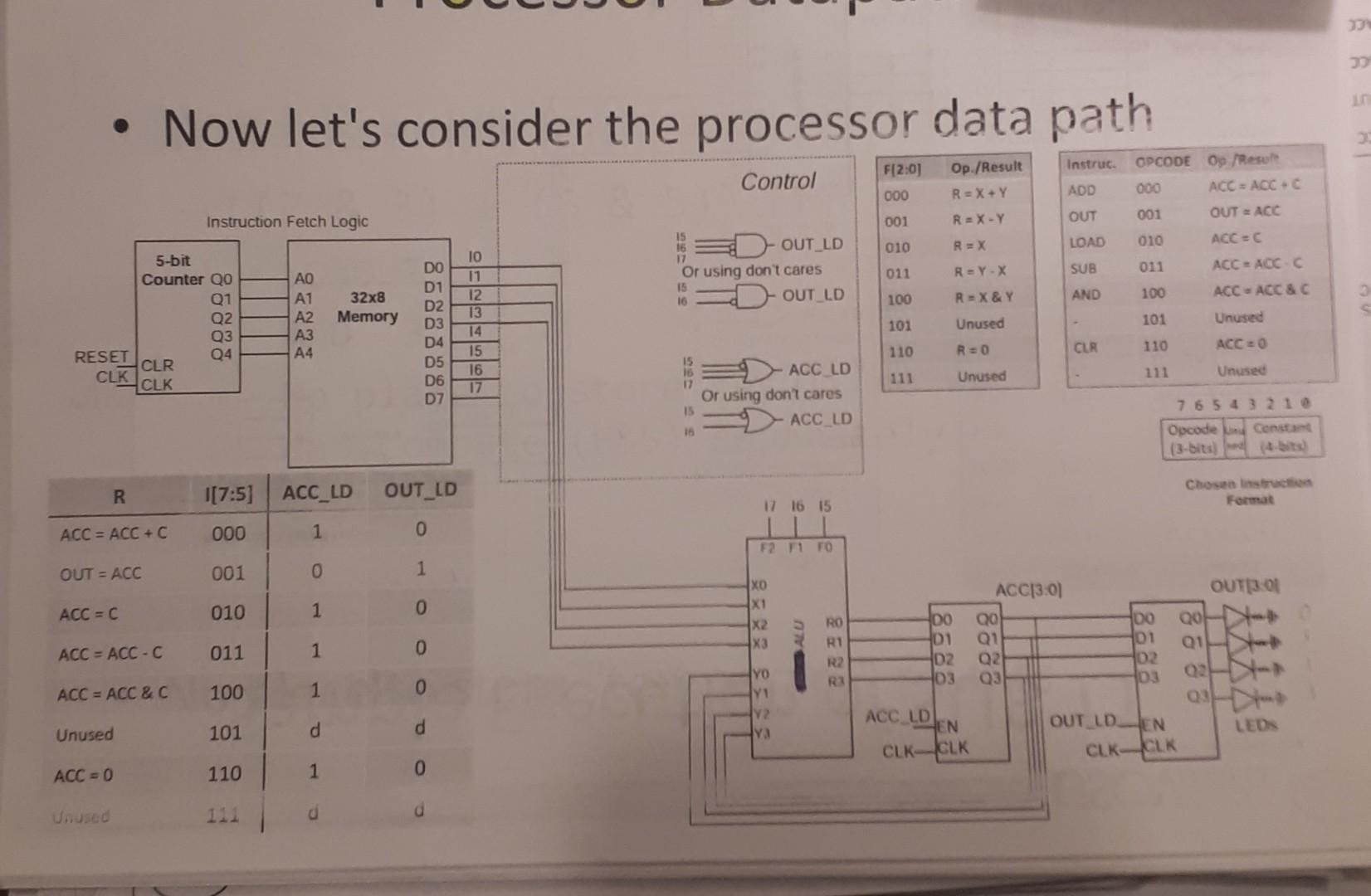 Solved I can not understand the data path, please help me | Chegg.com
