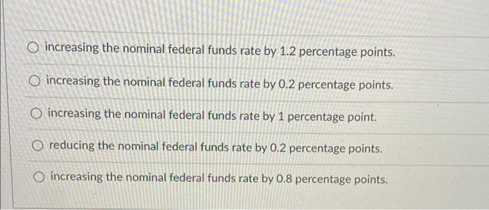 Solved The graph below shows the monetary rule curve for the | Chegg.com