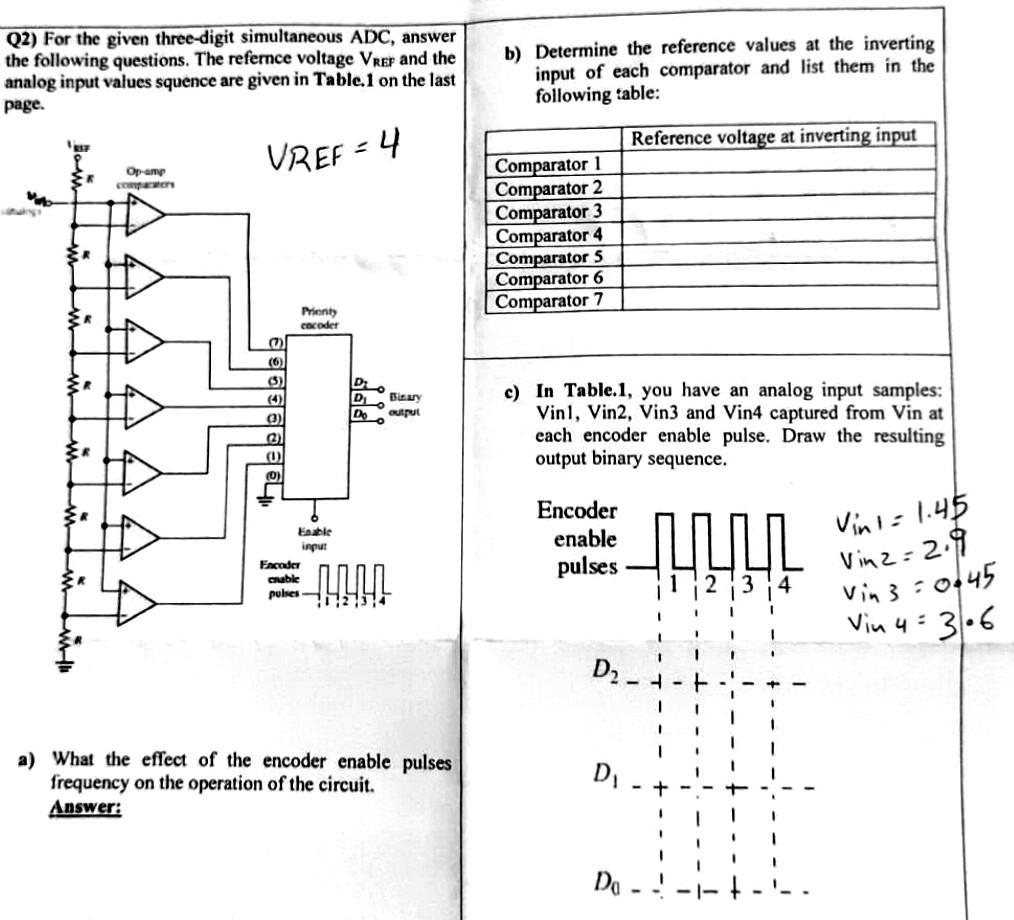 Solved Q2) For the given three-digit simultaneous ADC, | Chegg.com