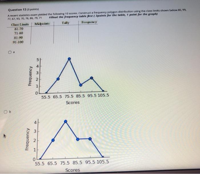 Solved Question 13 points) A recent statistics exam yielded | Chegg.com