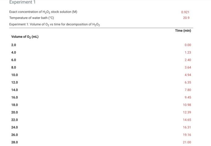 Experiment 1 Exact concentration of H2O2 stock | Chegg.com