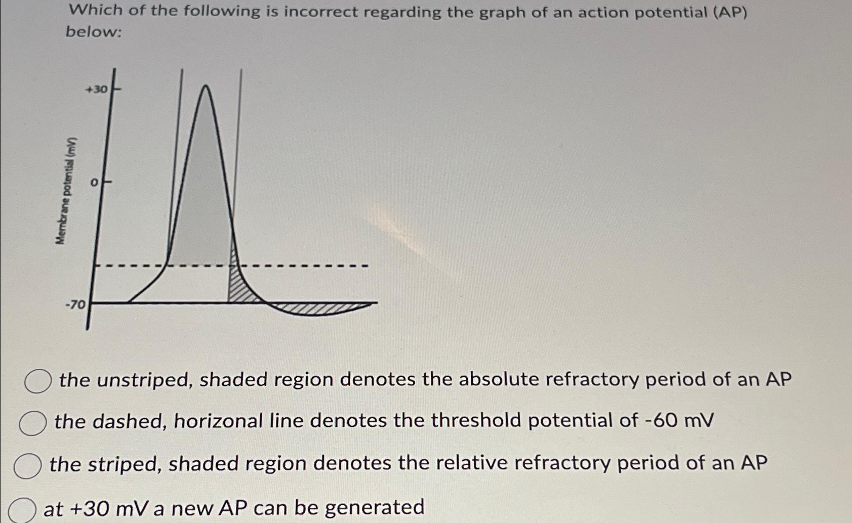 Solved Which of the following is incorrect regarding the | Chegg.com