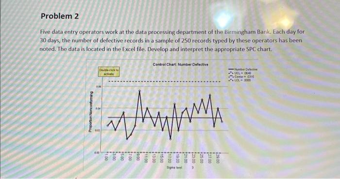 Five data entry operators work at the data processing | Chegg.com