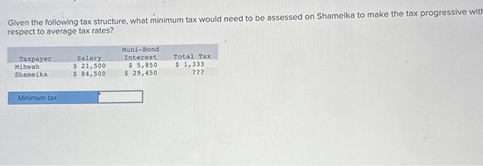 Solved Given the following tax structure, what minimum tax | Chegg.com