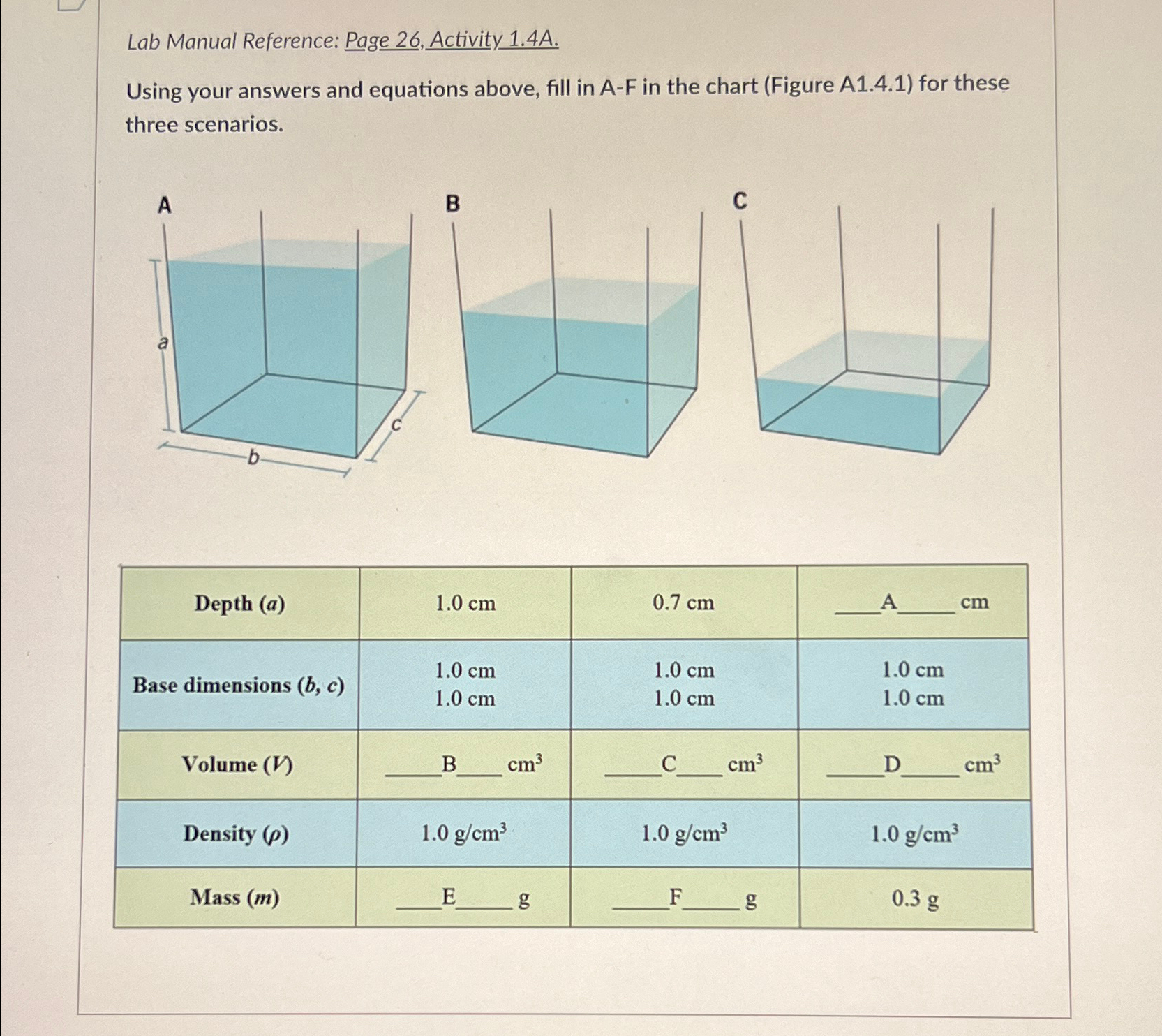 Solved Lab Manual Reference: Page 26, ﻿Activity 1.4A.Using | Chegg.com