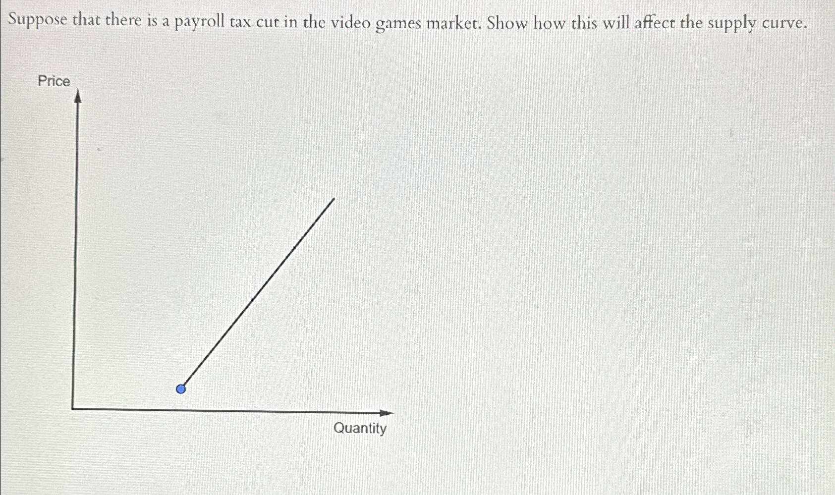 Solved Suppose that there is a payroll tax cut in the video | Chegg.com