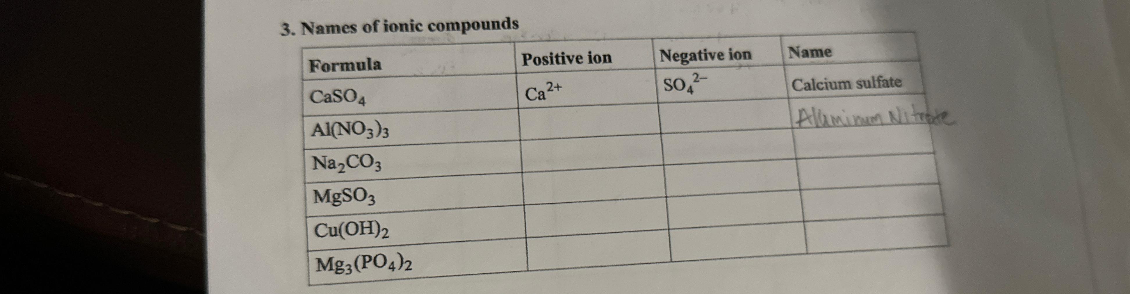 Solved Names of ionic compounds\table[[Formula,Positive | Chegg.com