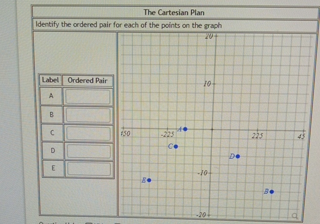Solved The Cartesian Planidentify The Ordered Pair For Each