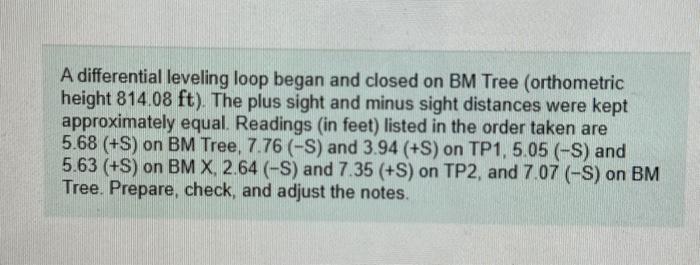 Solved A differential leveling loop began and closed on BM | Chegg.com
