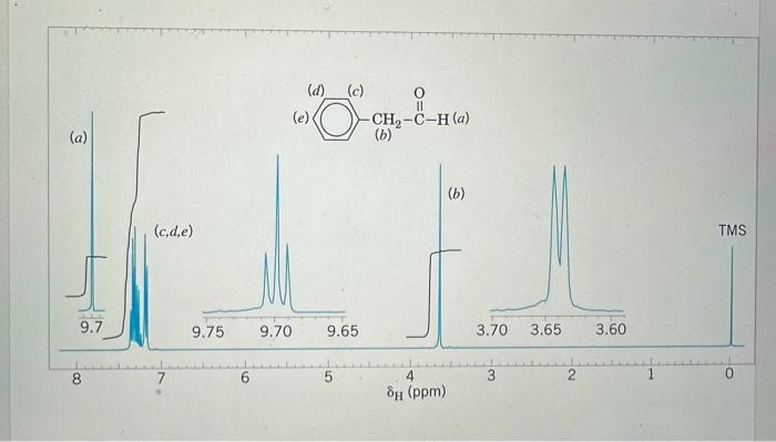 Solved interpret the NMR's and draw on peaks to show | Chegg.com