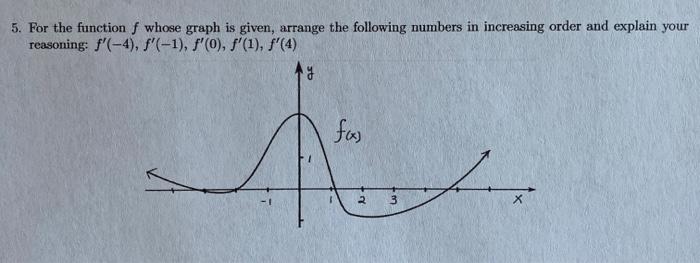 Solved 5. For the function f whose graph is given, arrange | Chegg.com
