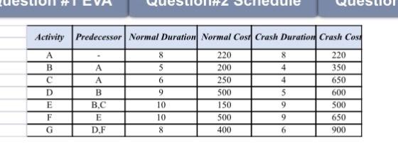 Solved Question \#4 (20%) : Use Sheet 4 of the Excel and the | Chegg.com