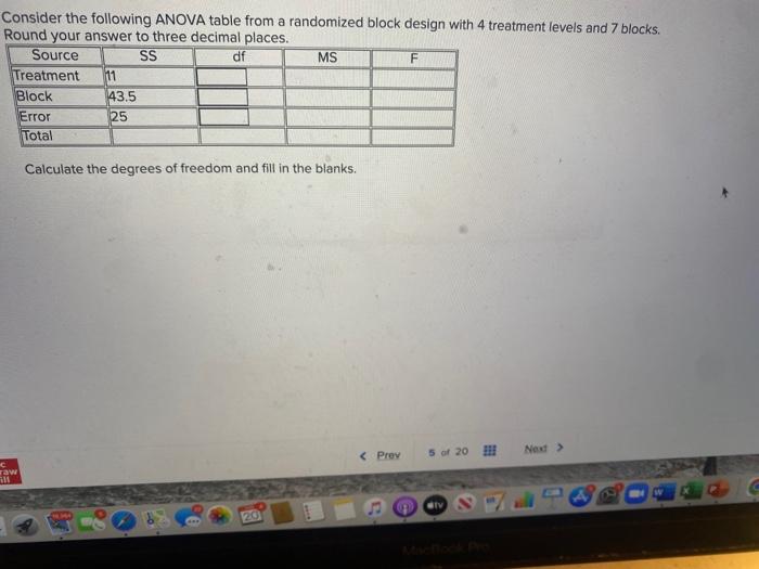 Solved Consider the following ANOVA table from a randomized | Chegg.com