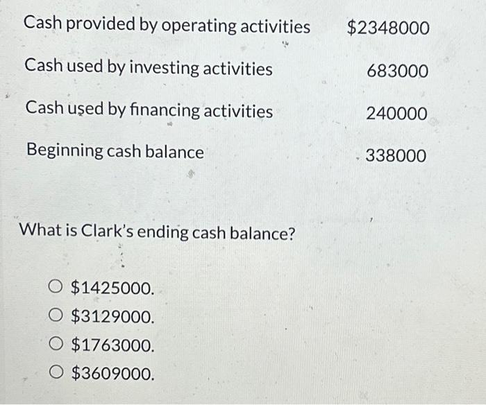Solved What is Clark's ending cash balance? | Chegg.com