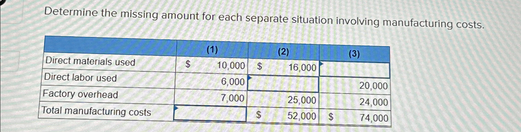 Solved Determine the missing amount for each separate | Chegg.com