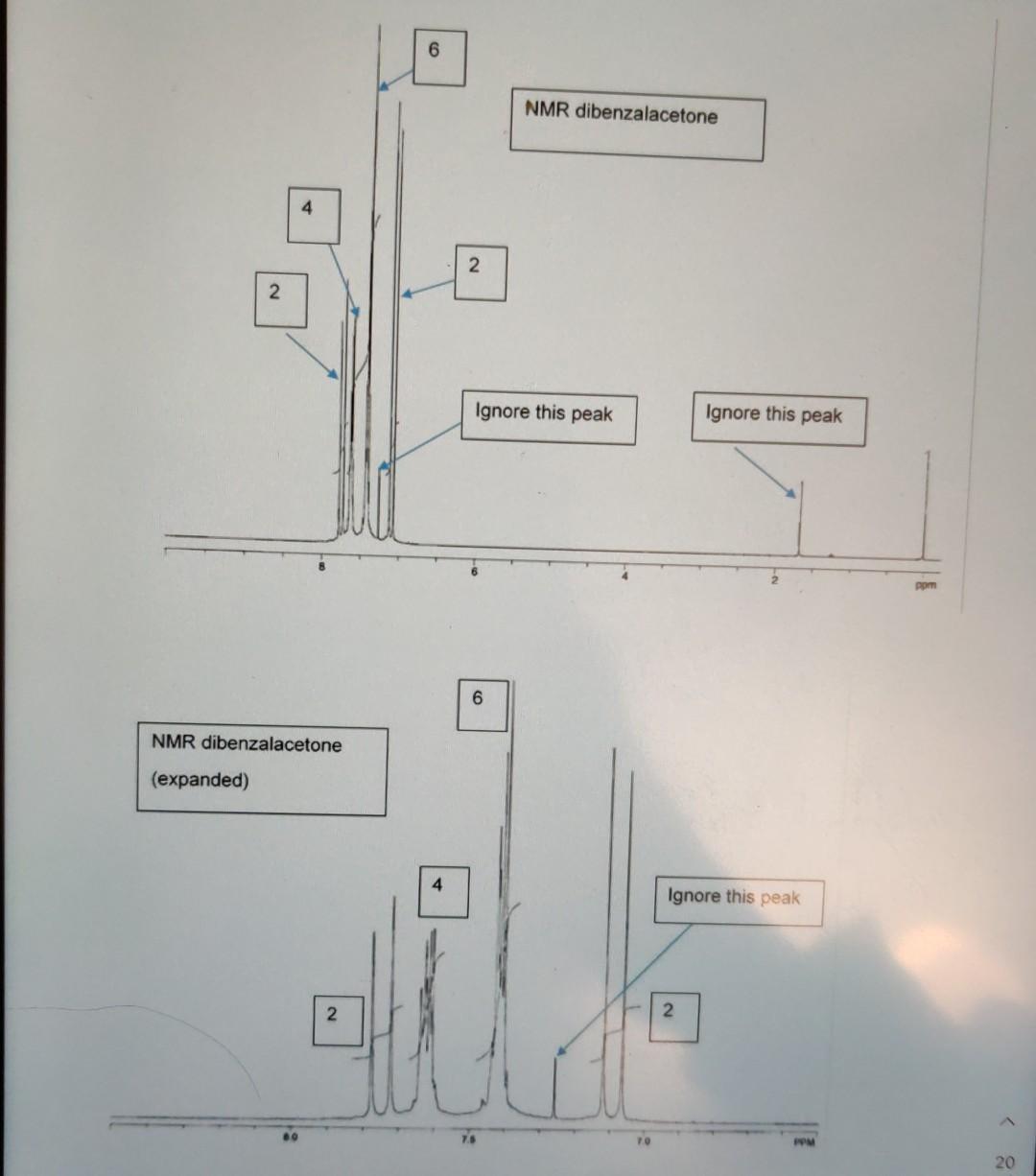 Solved The H-NMR spectrum for the product shows two doublets | Chegg.com