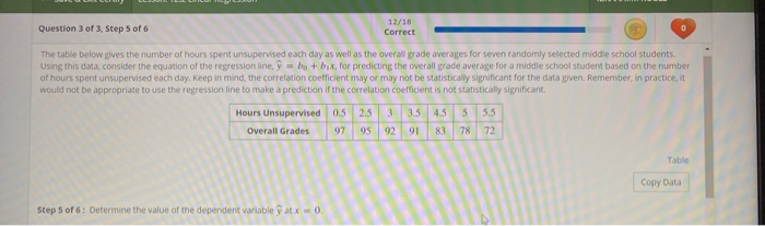 Solved The table below gives the number of hours spent | Chegg.com
