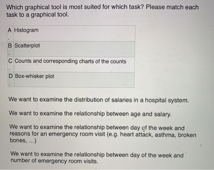 Solved Which graphical tool is most suited for which task? | Chegg.com