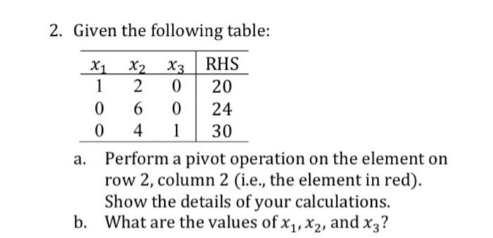 Solved 2. Given the following table: a. Perform a pivot | Chegg.com